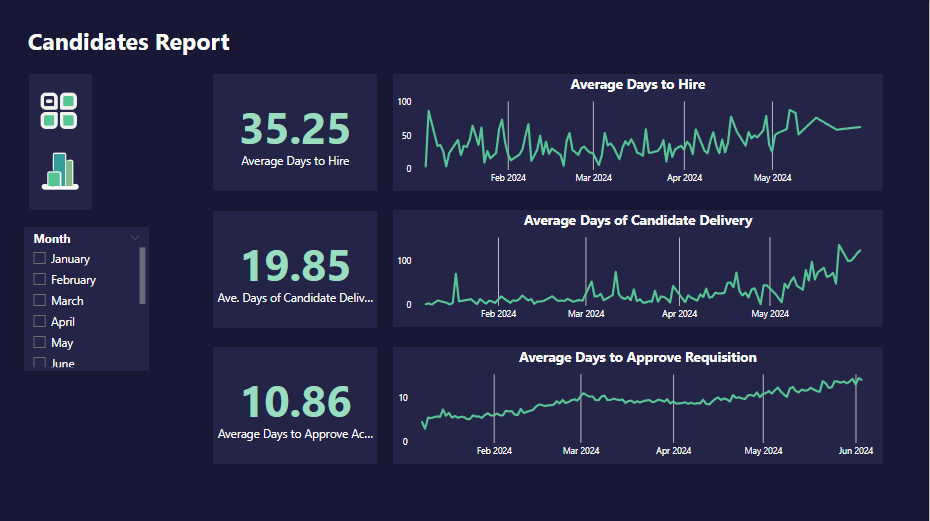 Requisition and Candidates Report Dashboard